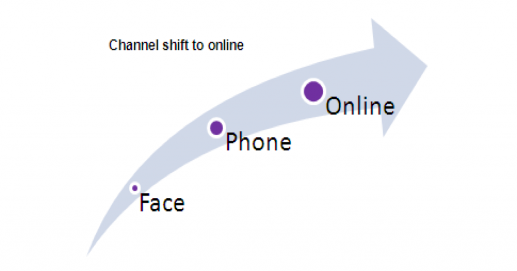 Lack of Shift to Direct Doesn't Mean Bad Marketing! | Cherryielding